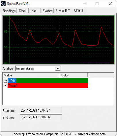 SpeedFan para Windows Download - Baixesoft