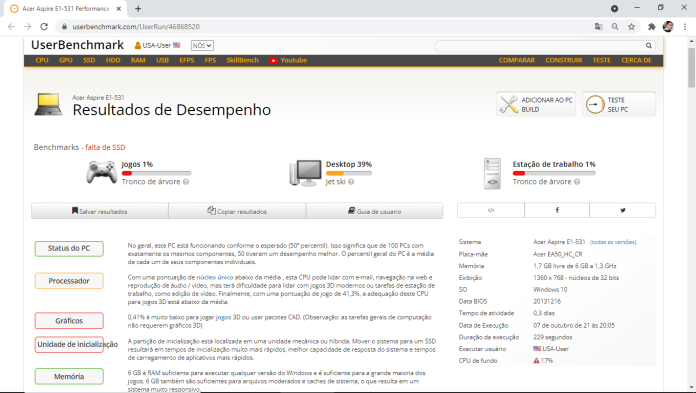 UserBenchmark para Windows Download - Baixesoft