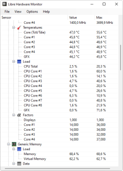 Libre Hardware Monitor para Windows Download