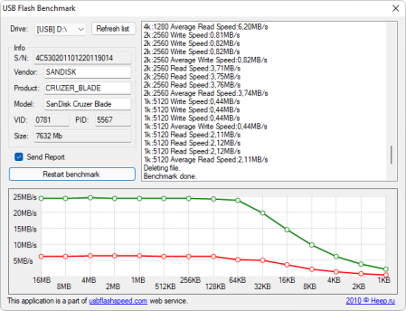 USB Flash Benchmark para Windows Download