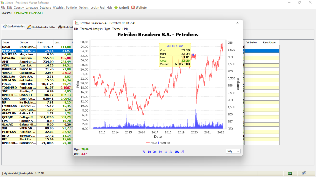 JStock para Windows Download